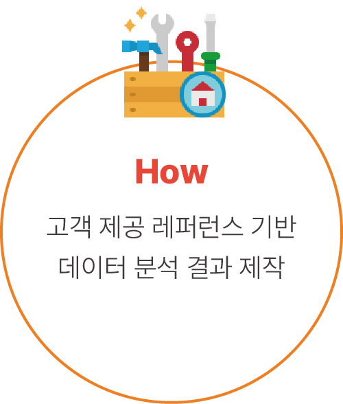 Bioinformatic Analysis | 로킷제노믹스