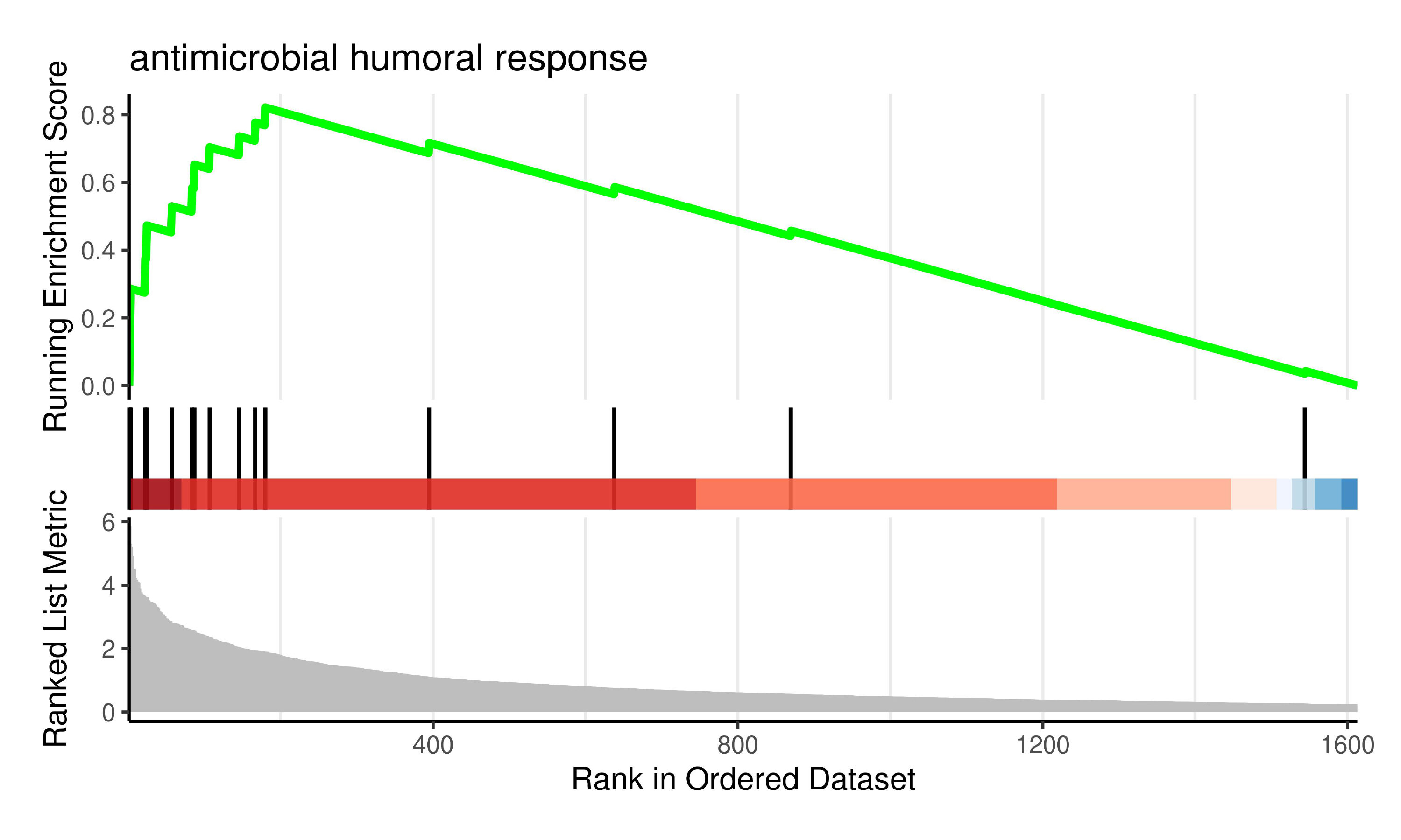 Bioinformatic Analysis | 로킷제노믹스