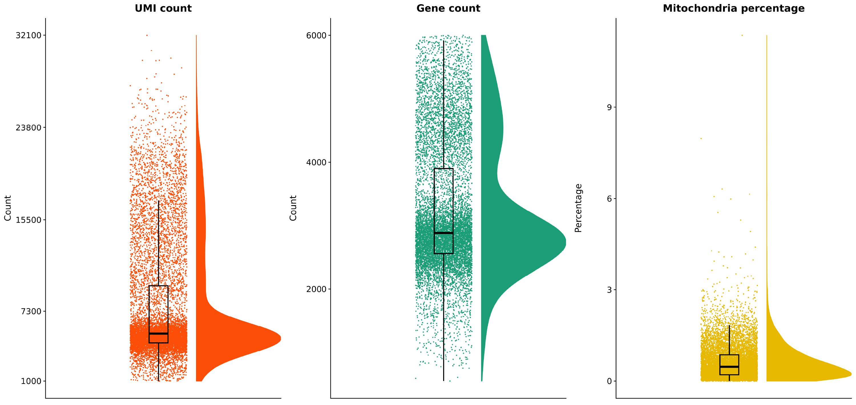 Bioinformatic Analysis | 로킷제노믹스